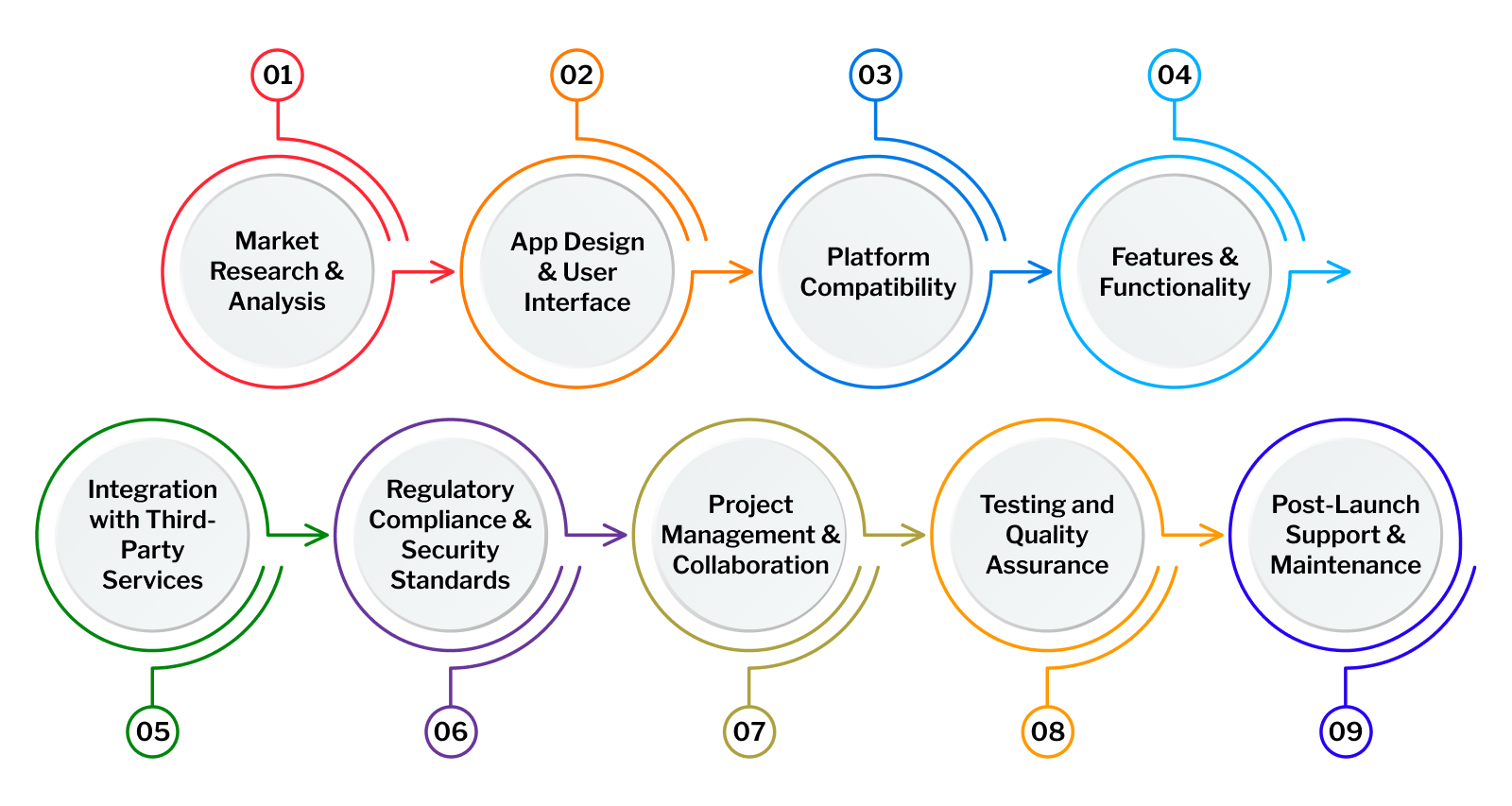 A Comprehensive Guide To App Development Cost In Uae